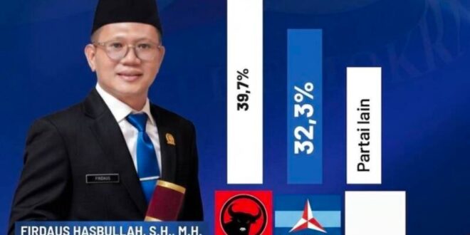 Firdaus Hasbullah: Kepercayaan Masyarakat Bukan untuk Dirayakan, Tapi ...